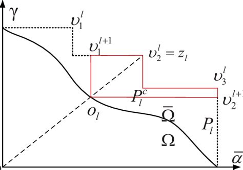 Polyblock Approximation Download Scientific Diagram