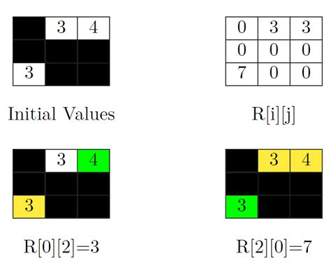 2852 sum of remoteness of all cells leetcode