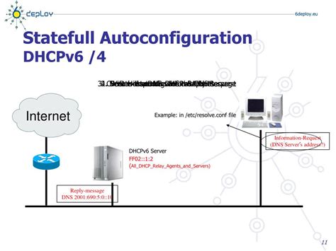 ppt ipv6 address autoconfiguration stateless and stateful powerpoint