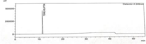 Chromatogram Of Standard Solution For The Assay Method Download