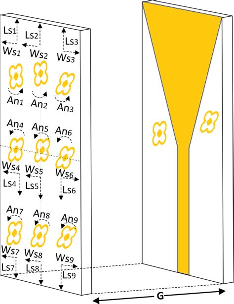 Placement Of Metamaterials On The Reference Antenna Download