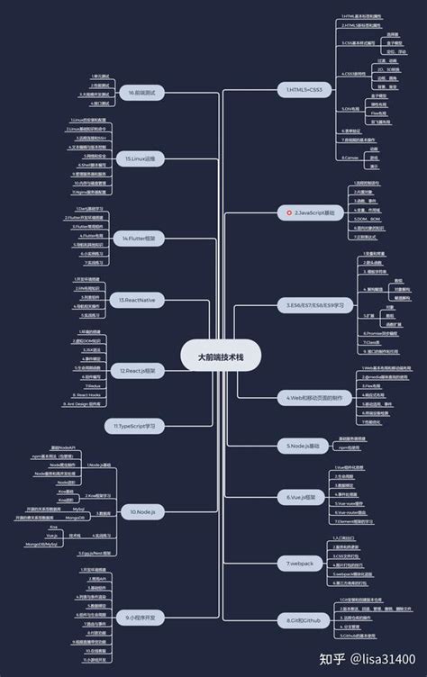 大前端技术栈学完你就是下一个大神 知乎