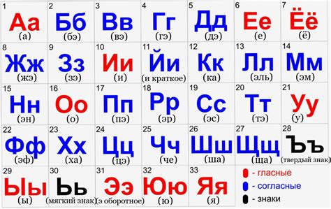 Алфавит азбука Порядок и название русских букв в алфавите История появления
