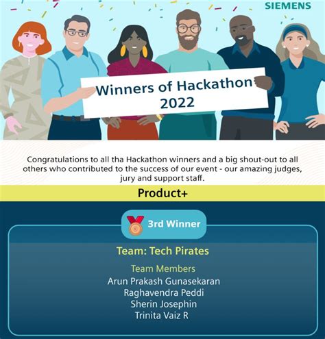 Raghavendra Peddi Posted On Linkedin