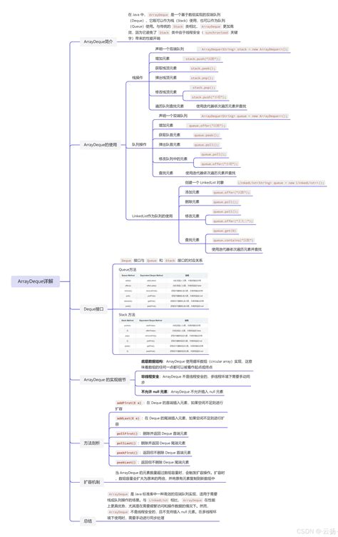 Arraydeque详解java Arraydeque Csdn博客