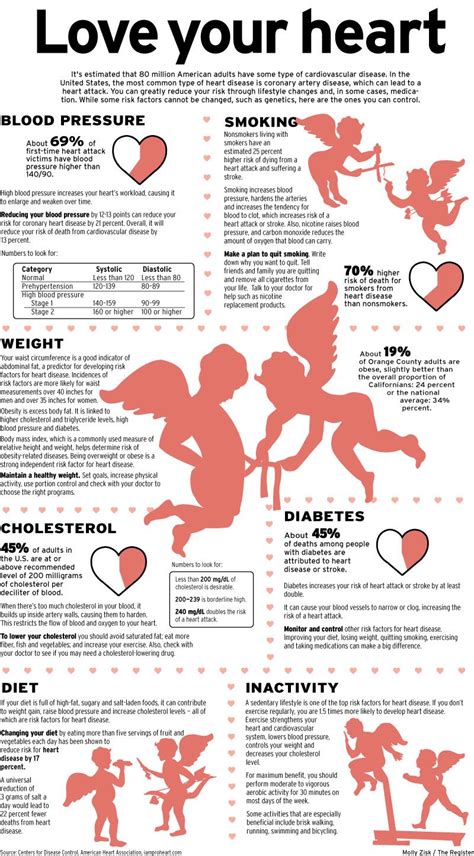 The 25 Best February Heart Month Ideas On Pinterest Heart Awareness