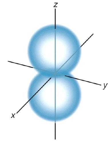 Exam 3 Prep Flashcards Quizlet