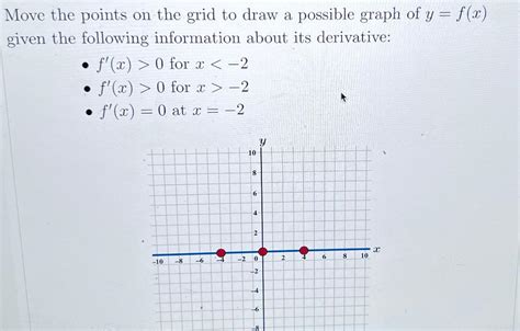Solved Move The Points On The Grid To Draw A Possible Graph