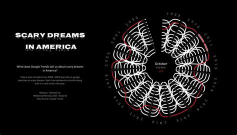 Tabitha Diaz On Linkedin Dataanalytics Datafam Tableaupublic Chartday