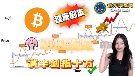 比特币第四次减半完结，新的黑天鹅来了！山寨发威，sol，狗狗币，狗屎币，铭文，l2埋伏哪些？比特币减半剧本预测，何时十万？美联储降息会在