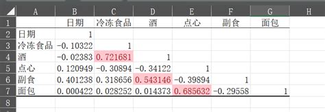 excel如何做相关系数分析 excel相关性分析 csdn博客
