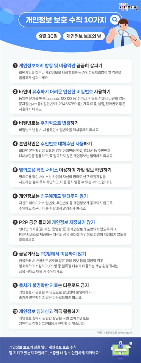 개인정보 보호 수칙 10가지