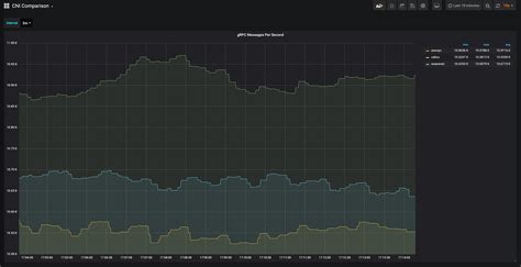 Using Terraform To Deploy A Helm Chart With Helm Test Execution By Jeff Wenzbauer Medium