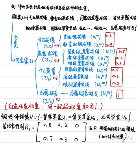 评价类算法——模糊综合评价法附matlab代码 知乎
