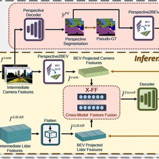 Our Proposed X Align Framework We Present A Cross Modal And Cross View