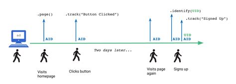 Temporal Tables In Azure Sql Database Dmdatamanagement