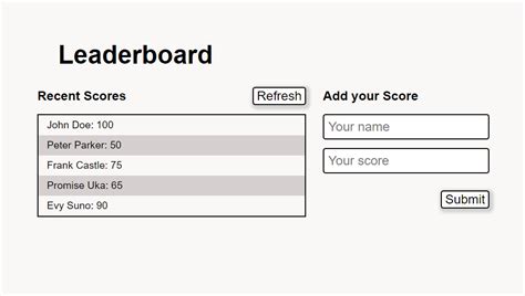 github ukaypromise leaderboard leaderboard list app using webpack and es6 modules the
