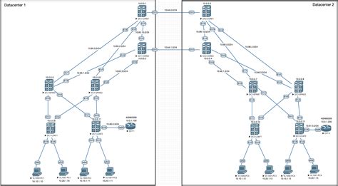 VXLAN EVPN Multi Site Part 9 External Access Outside Fabric Nick