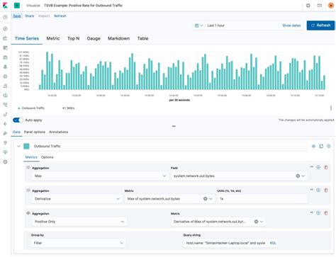 learn how elastic observability can help you monitor and visualize
