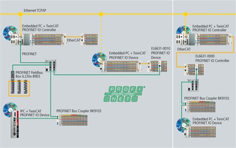 Modbus Master Slave Beckhoff Nishara