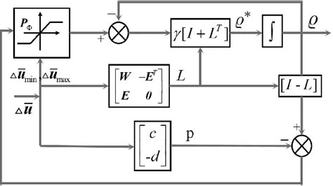 Figure 1 From Whole Body Control Of An Autonomous Mobile Manipulator
