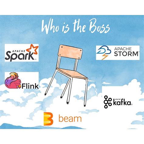 Navigating The Big Data Seas Unraveling Apache Spark Flink Beam Storm And Apache Kafka By