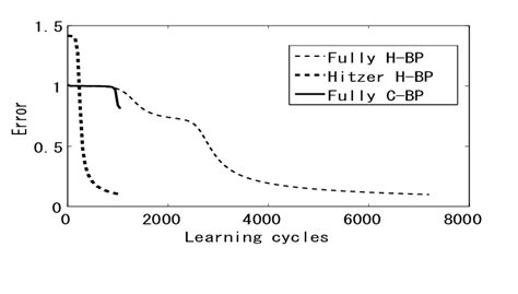 Learning Curves Experiment 1 Download Scientific Diagram