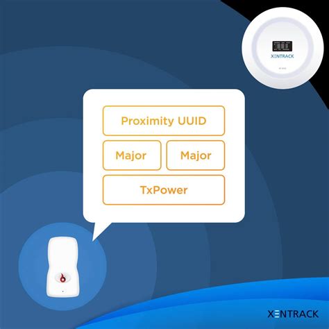 ชุดข้อมูลที่ถูกส่งออกมาจาก Beacon ทุกครั้งที่ Beacons ส่งสัญญาณออกมา จะมี Package หรือชุดข้อมูล