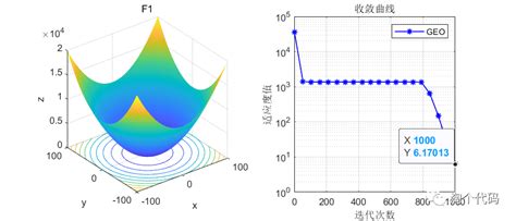 金鹰优化算法，附matlab代码，直接复制golden Eagle Optimizer Csdn博客