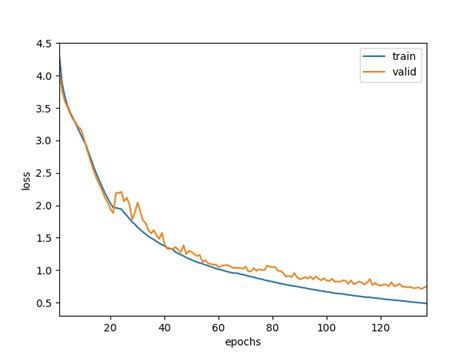 Alternatives And Detailed Information Of End2end Asr Pytorch GitPlanet