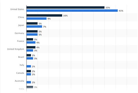 Infrastructure Construction HCI