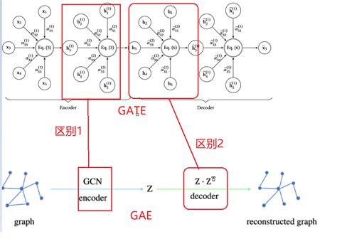 multi view attribute graph convolution networks for clustering 我爱读论文 博客园