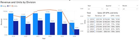 percentage and value data label for clustered colu microsoft