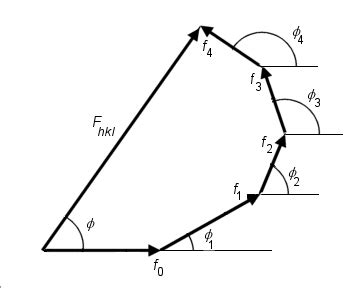 Structure Factor Online Dictionary Of Crystallography