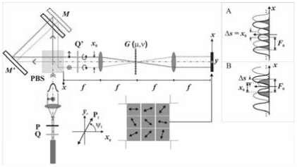 LSI Experimental Setup Download Scientific Diagram