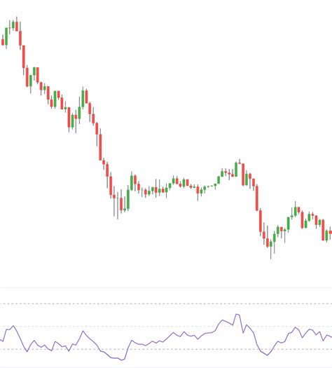 Divergence Trading Strategy