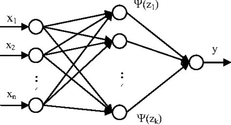 Figure 1 From Controller Based Of Fuzzy Wavelet Neural Network For Control Of Technological
