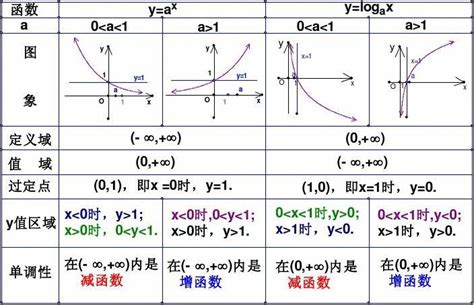 G31017指数函数与对数函数word文档在线阅读与下载免费文档