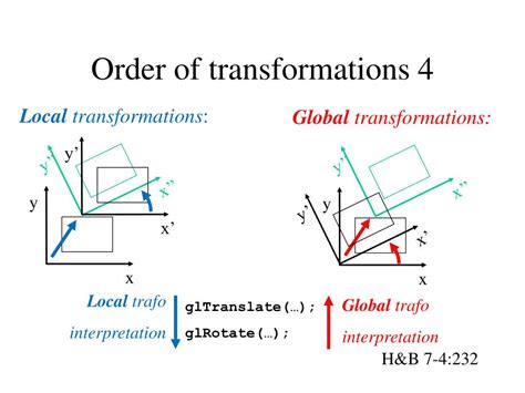 Ppt 2iv60 Computer Graphics 2d Transformations Powerpoint Presentation Id5759191