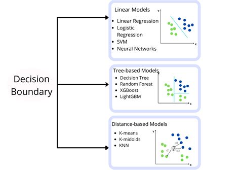 So Which Ml Algorithm To Use Analixa