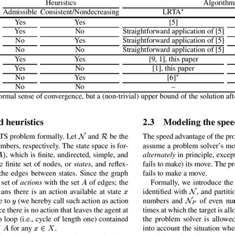 known results on the effect of heuristic functions upon the real time