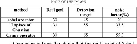 Table I From Sonar Image Segmentation Based On Bp Neural Network