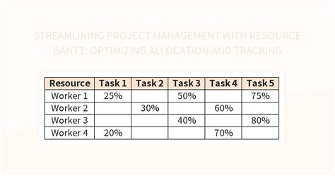 streamline project management with gantt chart download excel template