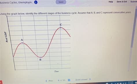 Solved Save And Exlt Submit Business Cycles Unemploym Help