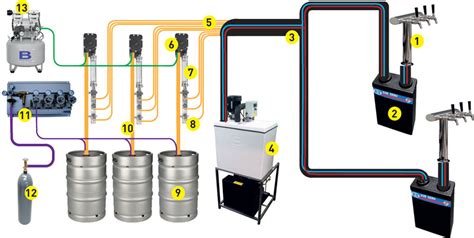 Glycol Beer Cooling Diagram Bracton