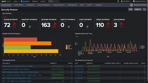 7 Best User And Entity Behavior Analytics Ueba Tools