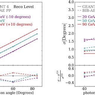Reconstructed Angular Linearity Left And Width Right For Both Download Scientific Diagram