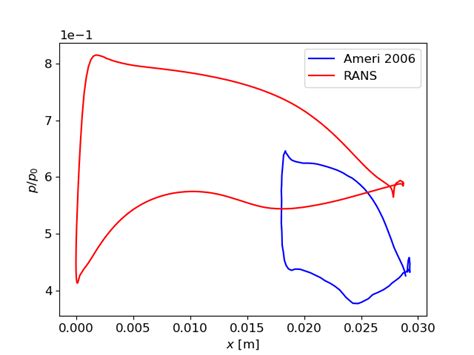 Python Data Mapping Transformation Stack Overflow
