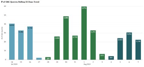Using Apache Jmeter To Determine Optimal Ocpu Sizing For Oracle Analytics Cloud