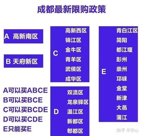 《2020最新版》！成都社保，购房资格讲解。 知乎